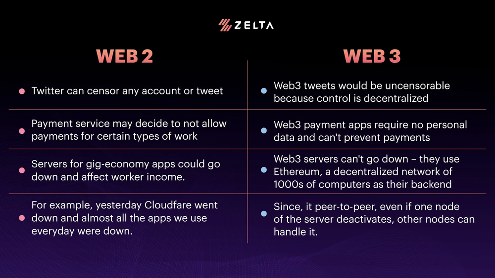 Web2 vs Web3: What are the Differences? A Guide for Beginners