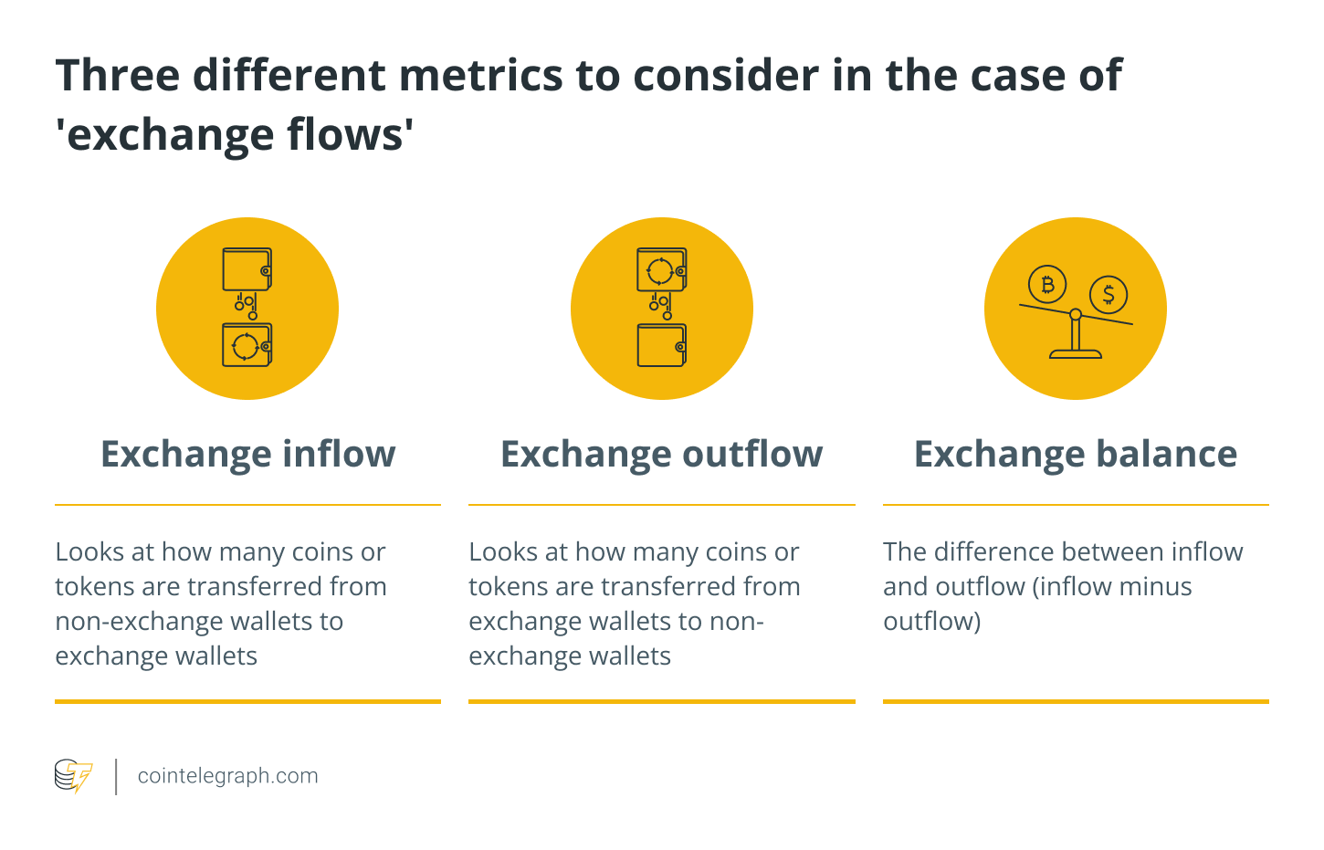 What are Exchange Flows in Crypto?